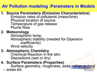 AIR POLLUTION CONTROL L 16 | PDF
