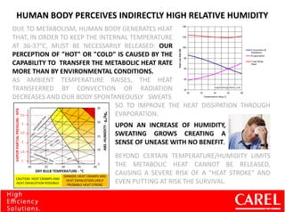 Air Humidification - Technical, health and energy aspects by L. Nalini ...