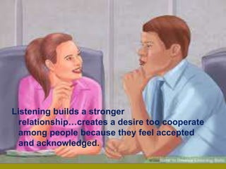 THE ART OF LISTENING | PPTX