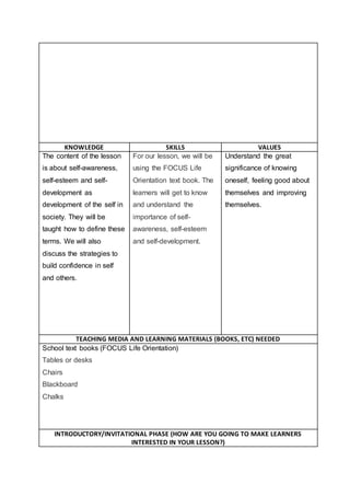 L.o grade 10 development of the self in society. | DOCX