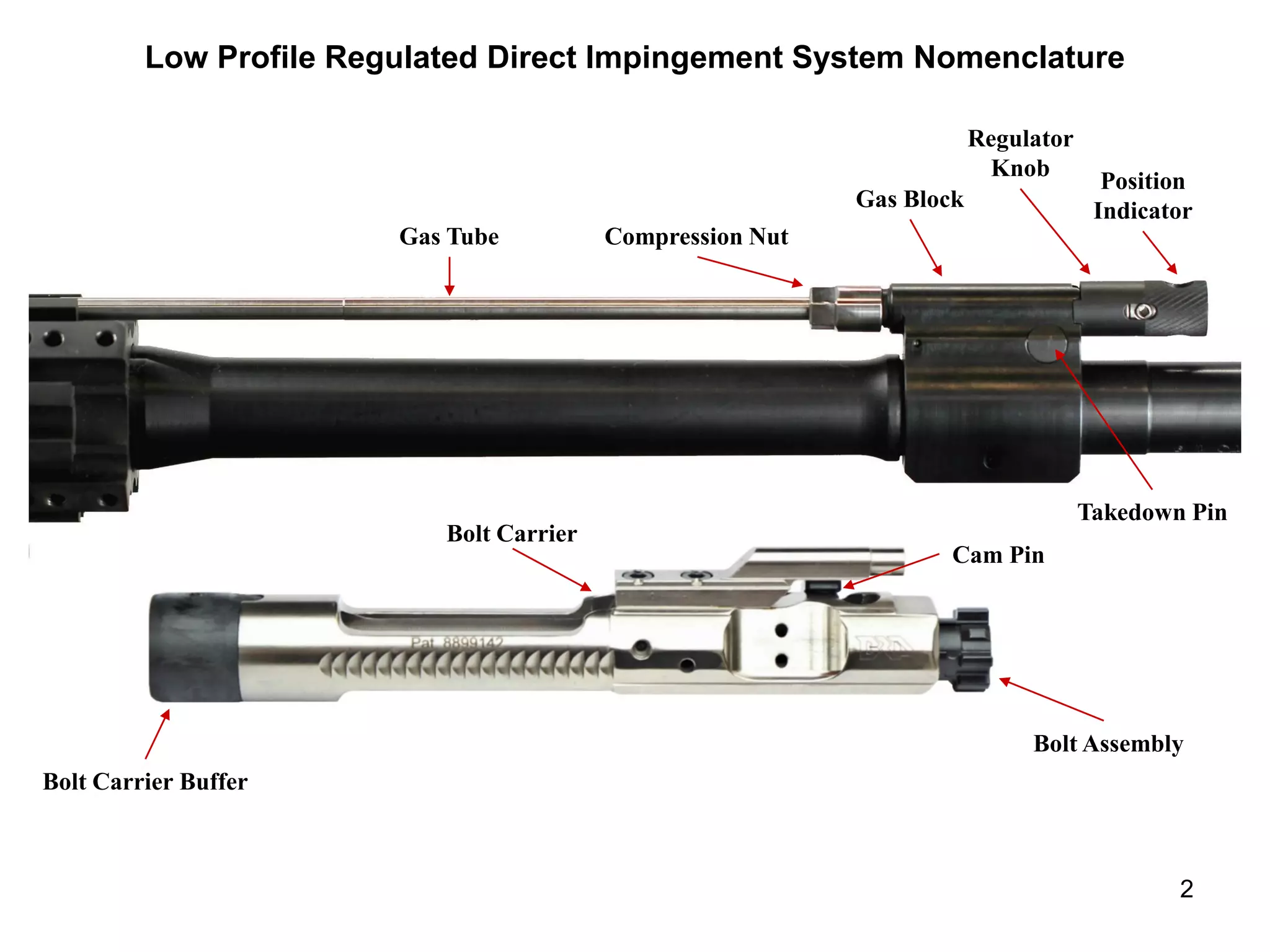 Regulated Direct Impingement Operators Manual | PDF