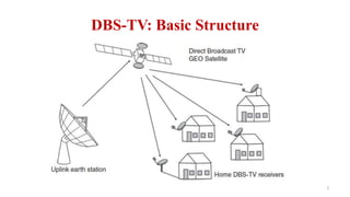 L-19 Satellite Communication KEC-062 DBS (1).pptx