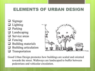 L-1 BACH 803 Introduction of URBAN DESIGN.pdf