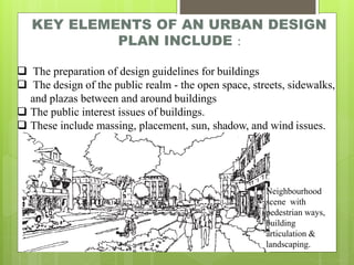 L-1 BACH 803 Introduction of URBAN DESIGN.pdf