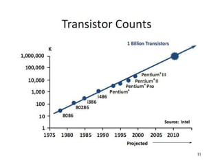 L-1 (History Of Computer).ppt