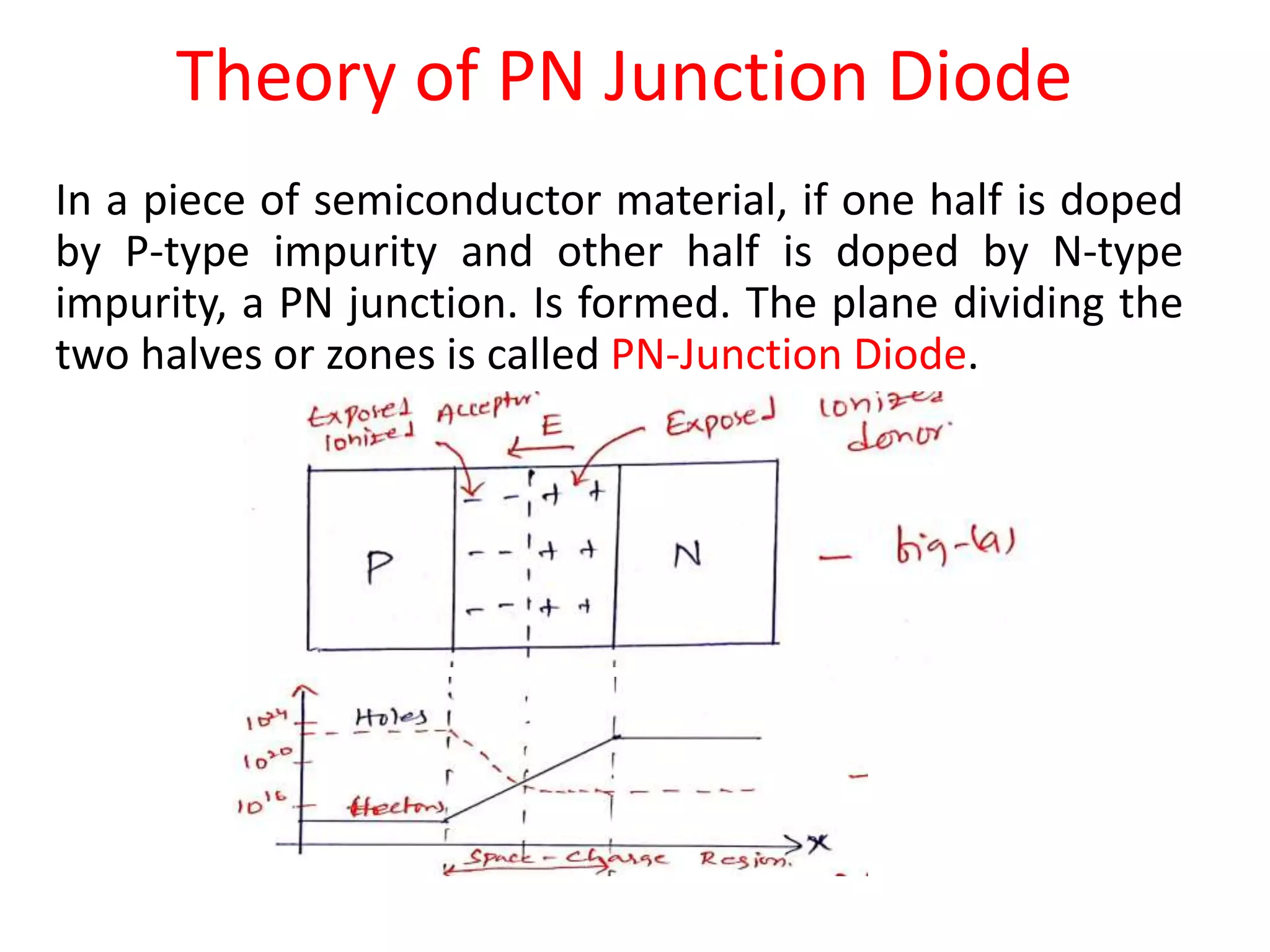 pn junction theory | PPTX