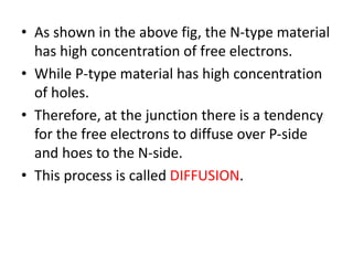 pn junction theory | PPTX