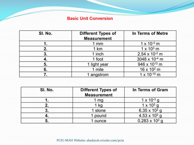 L-1 Units and Measurements.pdf