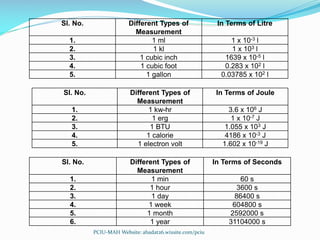 L-1 Units and Measurements.pdf
