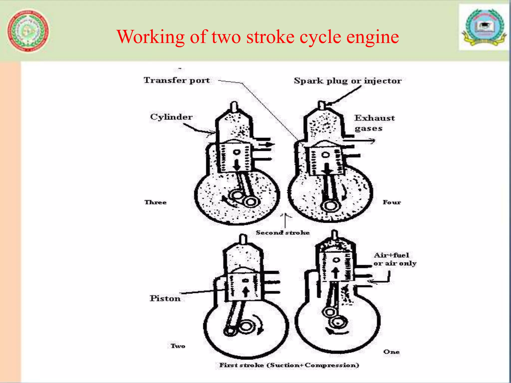 classification of Internal combustion engines | PPTX
