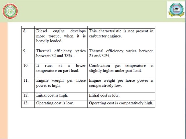 classification of Internal combustion engines | PPT