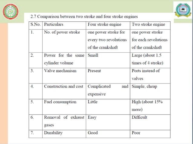 classification of Internal combustion engines | PPT