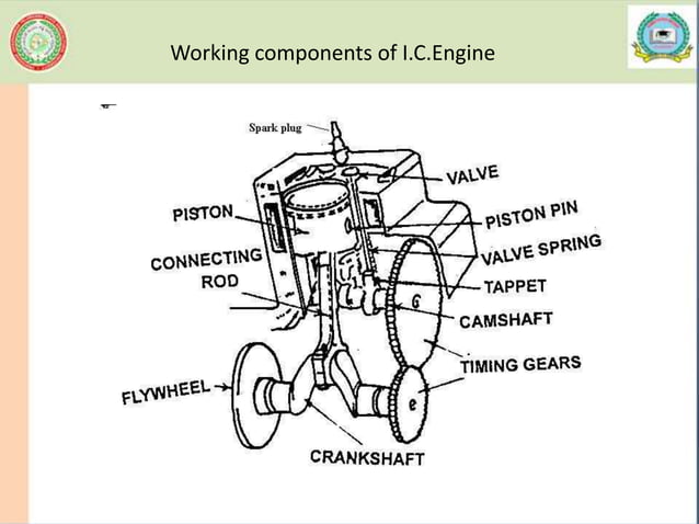 classification of Internal combustion engines | PPT