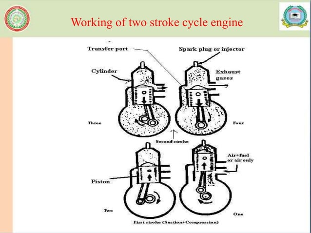 classification of Internal combustion engines | PPT