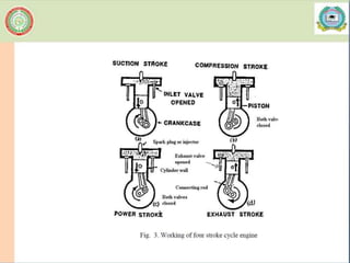 classification of Internal combustion engines | PPT