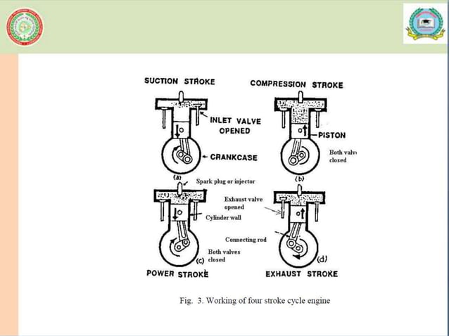 classification of Internal combustion engines | PPT