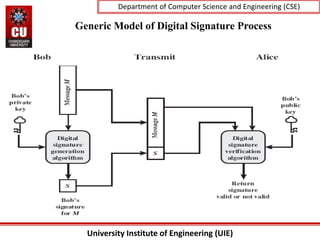 L-2.10 Digital Signatures.pptx