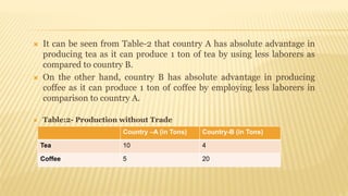 International economics – 2 classical theories of IT | PPT