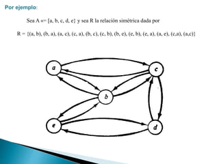 Relaciones y Grafos | PPTX