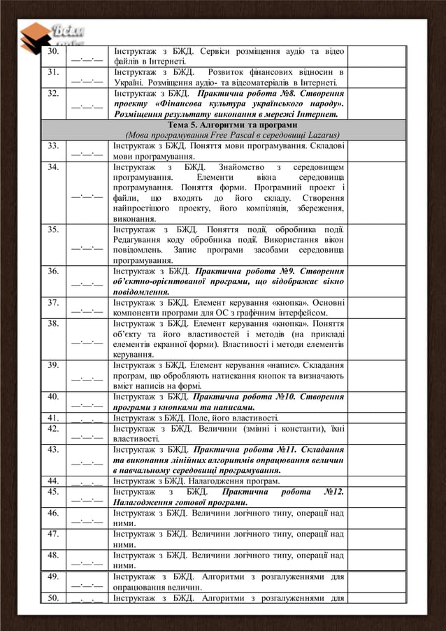 Календарне планування 8 клас Інформатика Lazarus Pdf