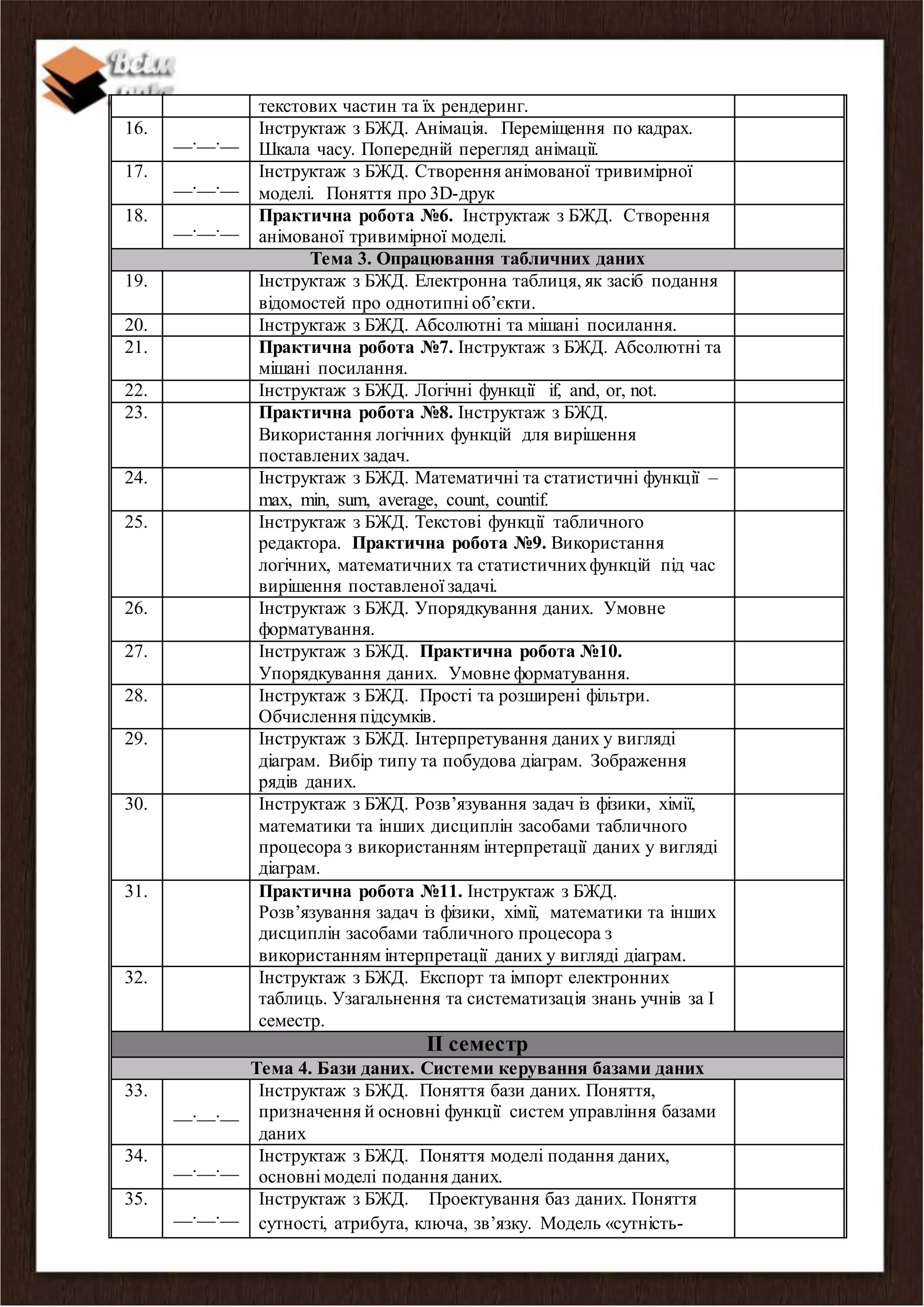 Календарне планування 9 клас Інформатика Lazarus Pdf