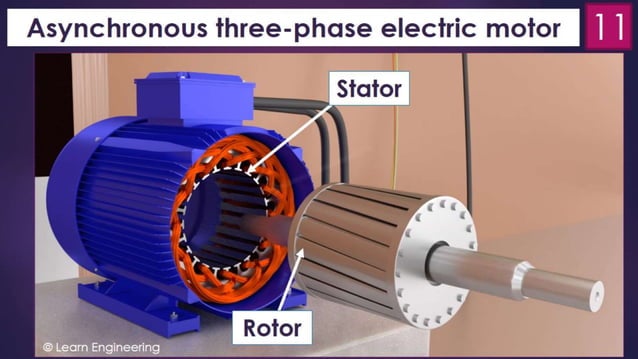 L.4 the electric motor generator | PPT