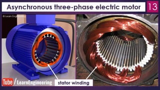 L.4 the electric motor generator | PPT
