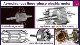 L.4 the electric motor generator | PPT