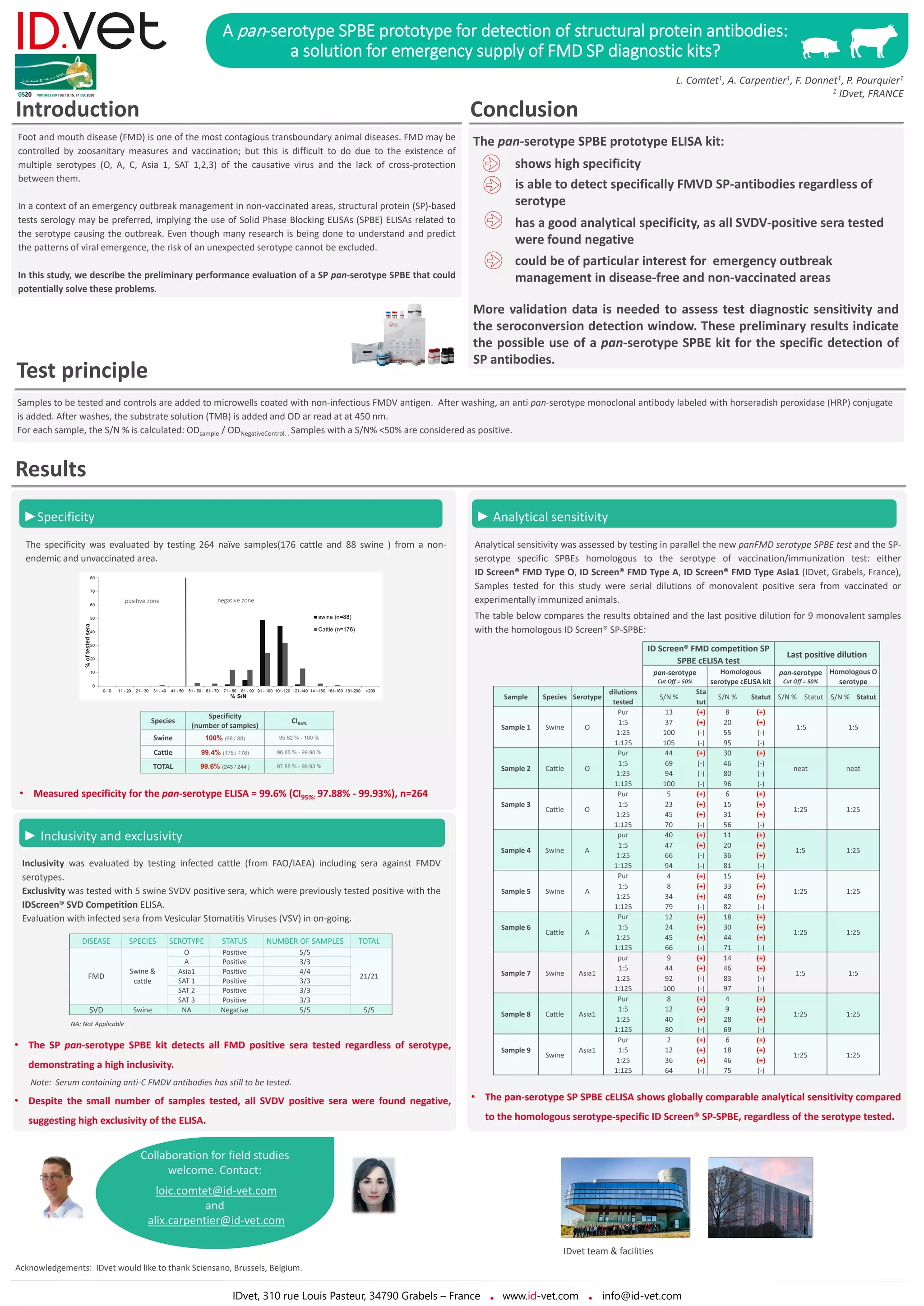 A PAN-SEROTYPE SOLID PHASE BLOCKING ELISA PROTOTYPE FOR DETECTION OF ...