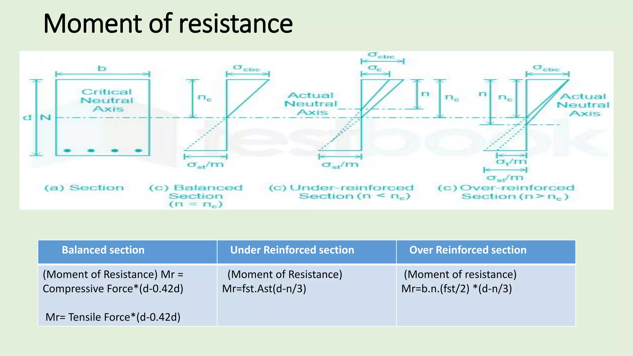 Balanced section,under reinforced,over reinforced section | PPTX