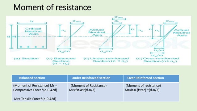 Balanced section,under reinforced,over reinforced section | PPTX