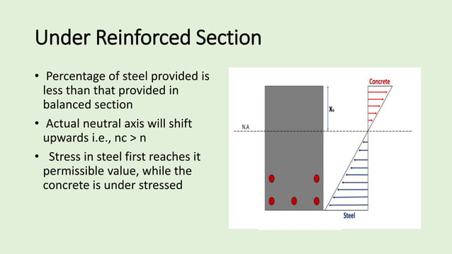 Balanced section,under reinforced,over reinforced section | PPTX