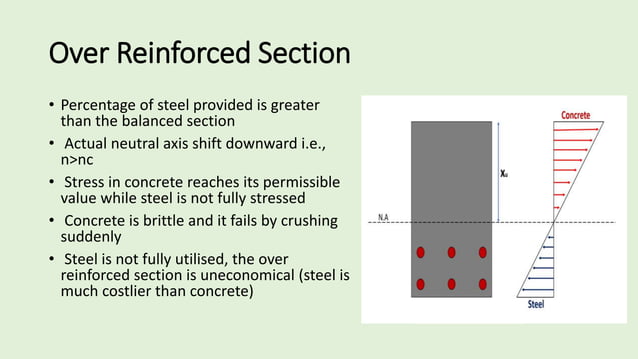 Balanced section,under reinforced,over reinforced section | PPTX