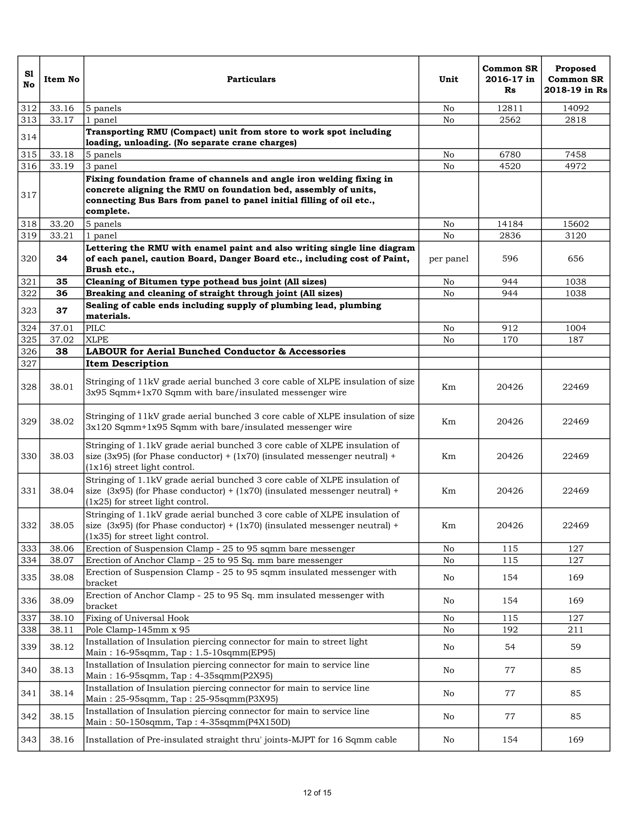 L. labour-charges-for-11k v-system-1 | PDF