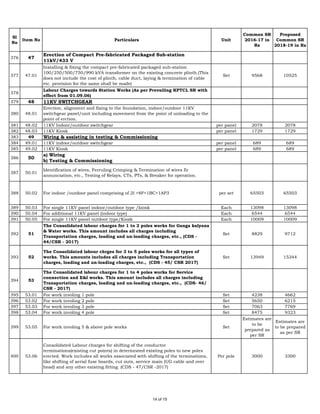 L. labour-charges-for-11k v-system-1 | PDF