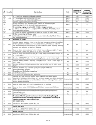 L. labour-charges-for-11k v-system-1 | PDF