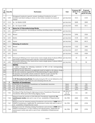 L. labour-charges-for-11k v-system-1 | PDF