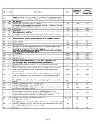L. labour-charges-for-11k v-system-1 | PDF