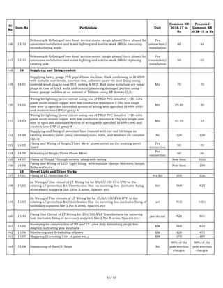 L. labour-charges-for-11k v-system-1 | PDF
