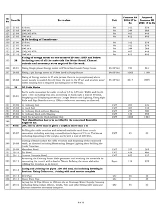 L. labour-charges-for-11k v-system-1 | PDF