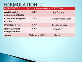 HAIR CONDITIONERS.pdf