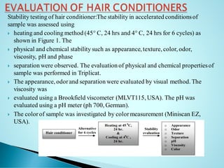 HAIR CONDITIONERS.pdf