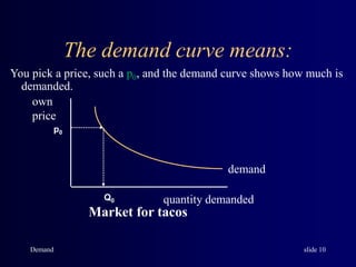 MODEL OF DEMAND | PPT