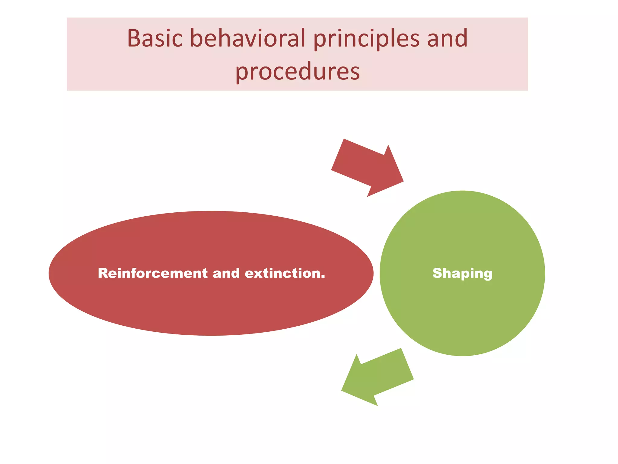 l.2_behavior_modification_ppt.ppt