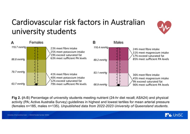 Young at heart: Cardiovascular health stations to empower healthy ...