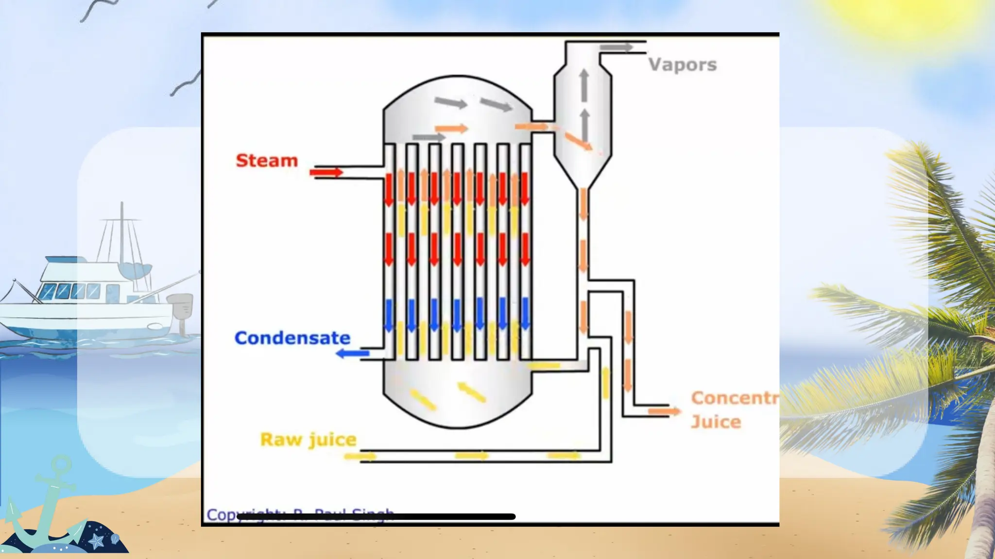 Auxiliary Machinery in Marine Engineering.pptx