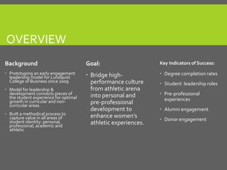 Student Development Model | PDF