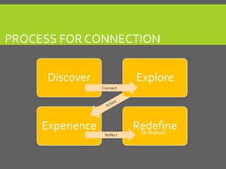 Student Development Model | PDF