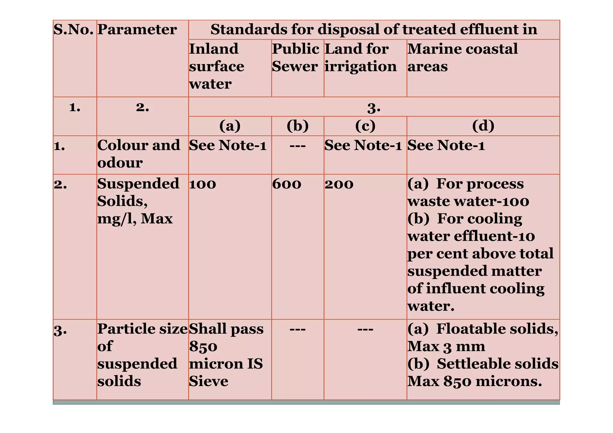 L 2 effluent standards and stream standards | PDF
