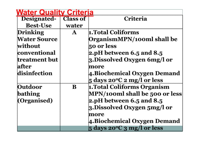L 2 effluent standards and stream standards | PDF | Indoor ...